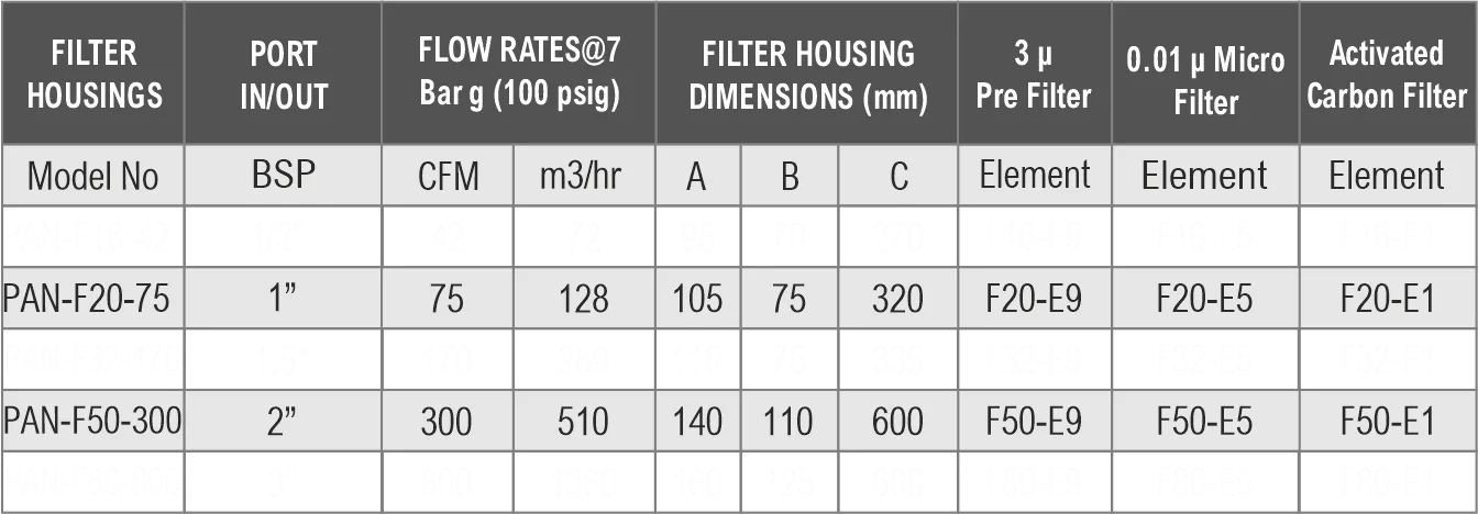 Compressed Air Filters Manufacturer in Chennai