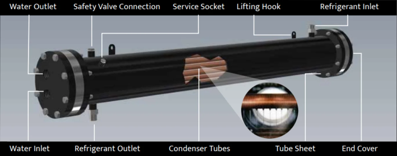 Shell & Tube Evaporators Manufacturer in India