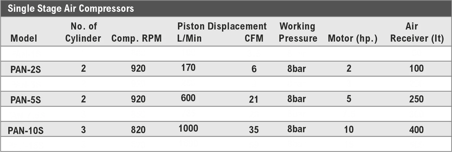 Reciprocating Air Compressors Manufacturer in Chandigarh